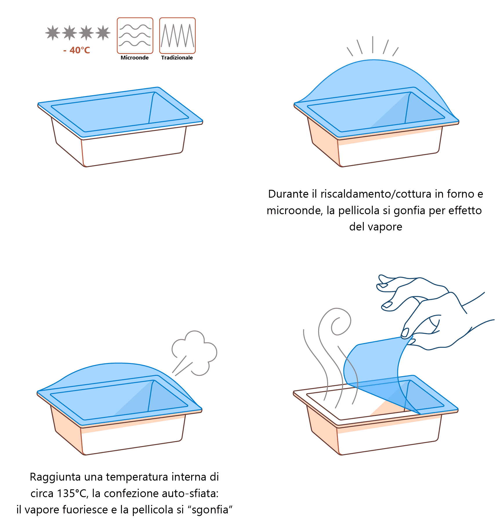 Pellicola (bobina film) in PET + PP: B2TPAAF - ECO COMPAC